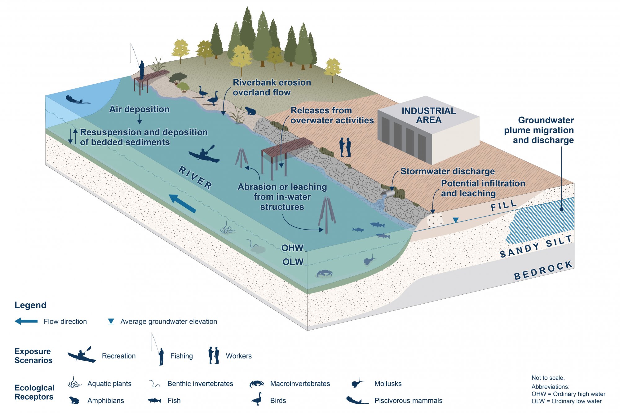 Graphic Design and Communication - Floyd|Snider